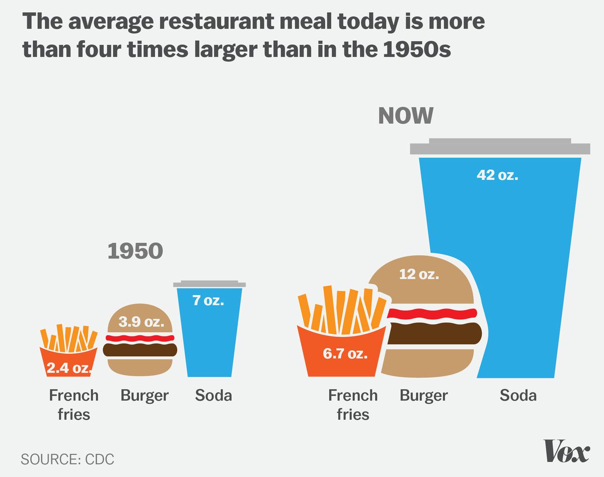 Portion Distortion: Learn Proper Serving Sizes - Finesse Fitness